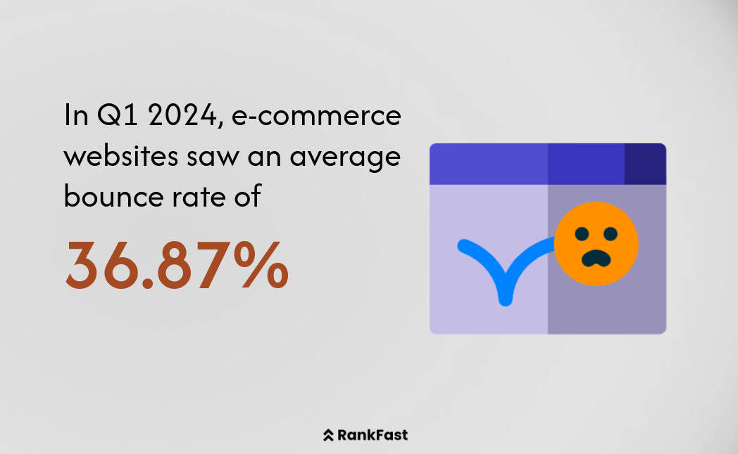 20 Key Ecommerce Metrics To Track | RankFast